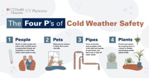 Faulkey Gully Municipal Utility District